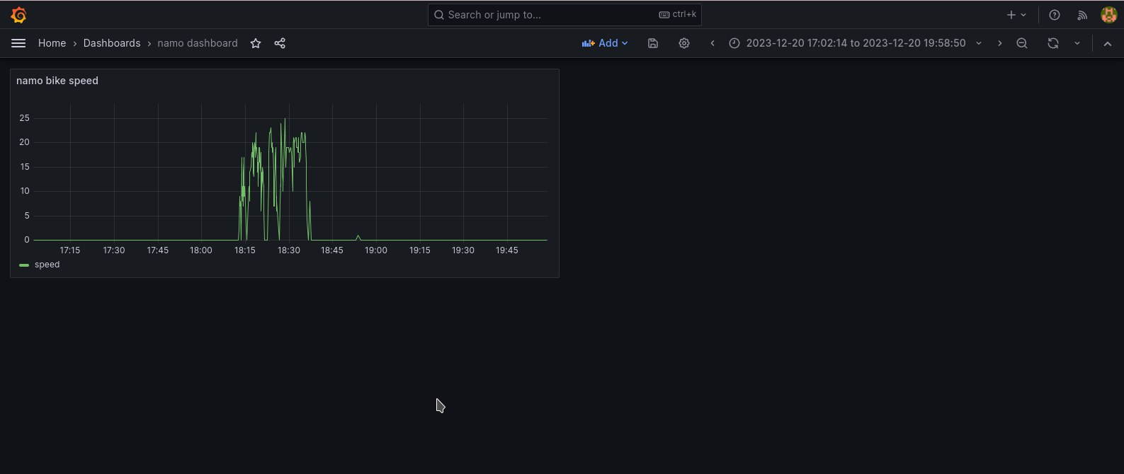 flespi parameters datasource plugin for grafana