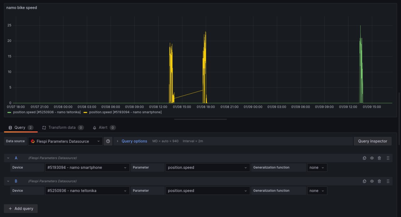 flespi parameters datasource plugin for grafana